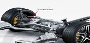 Conoce 4 tipos de muelles automotrices | Mitsubishi Motors Blog